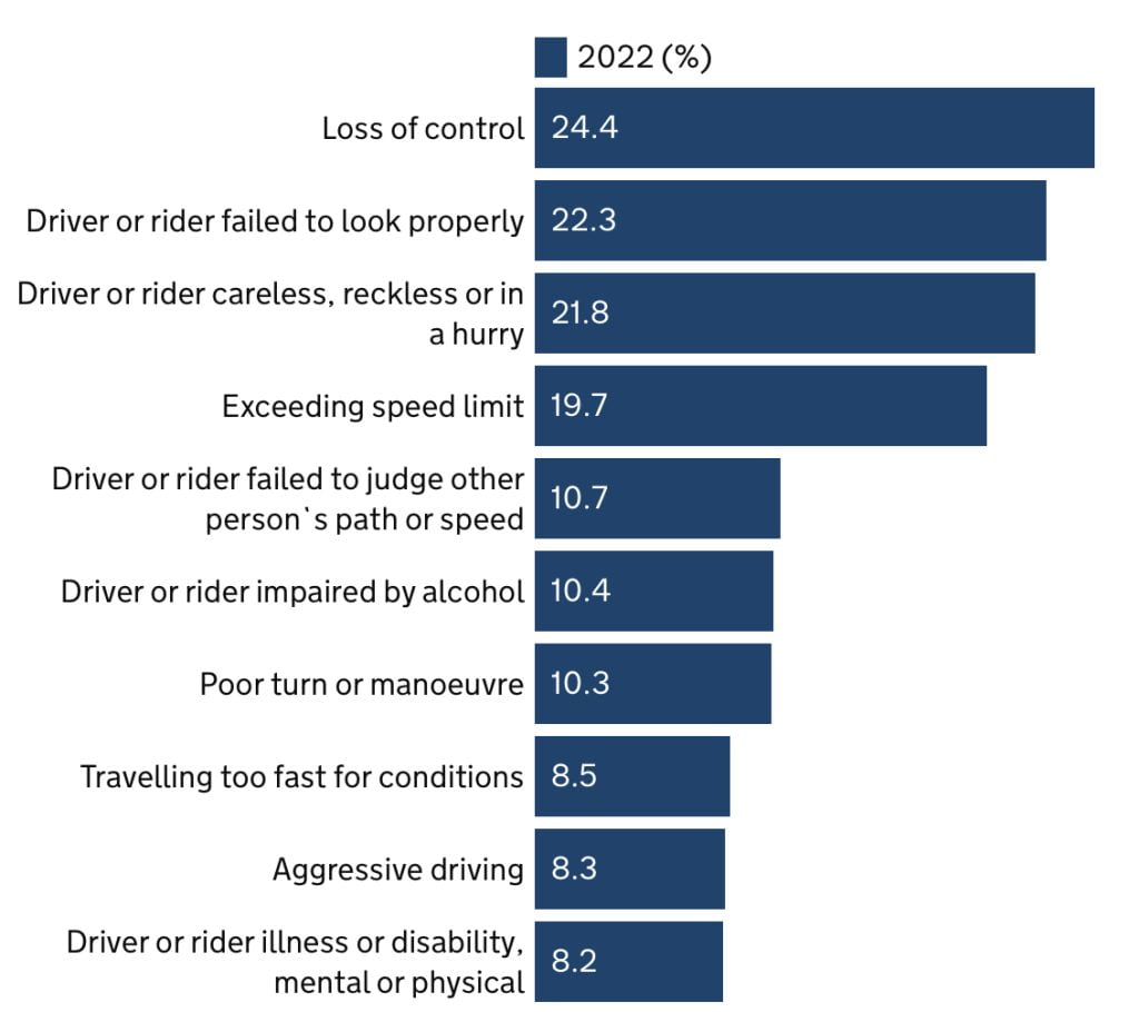 Fatal Road Accidents Statistics | Fatal Accident Claims